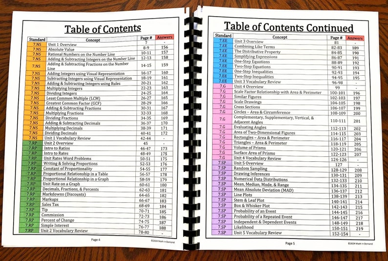 7th Grade Math Workbook - Etsy