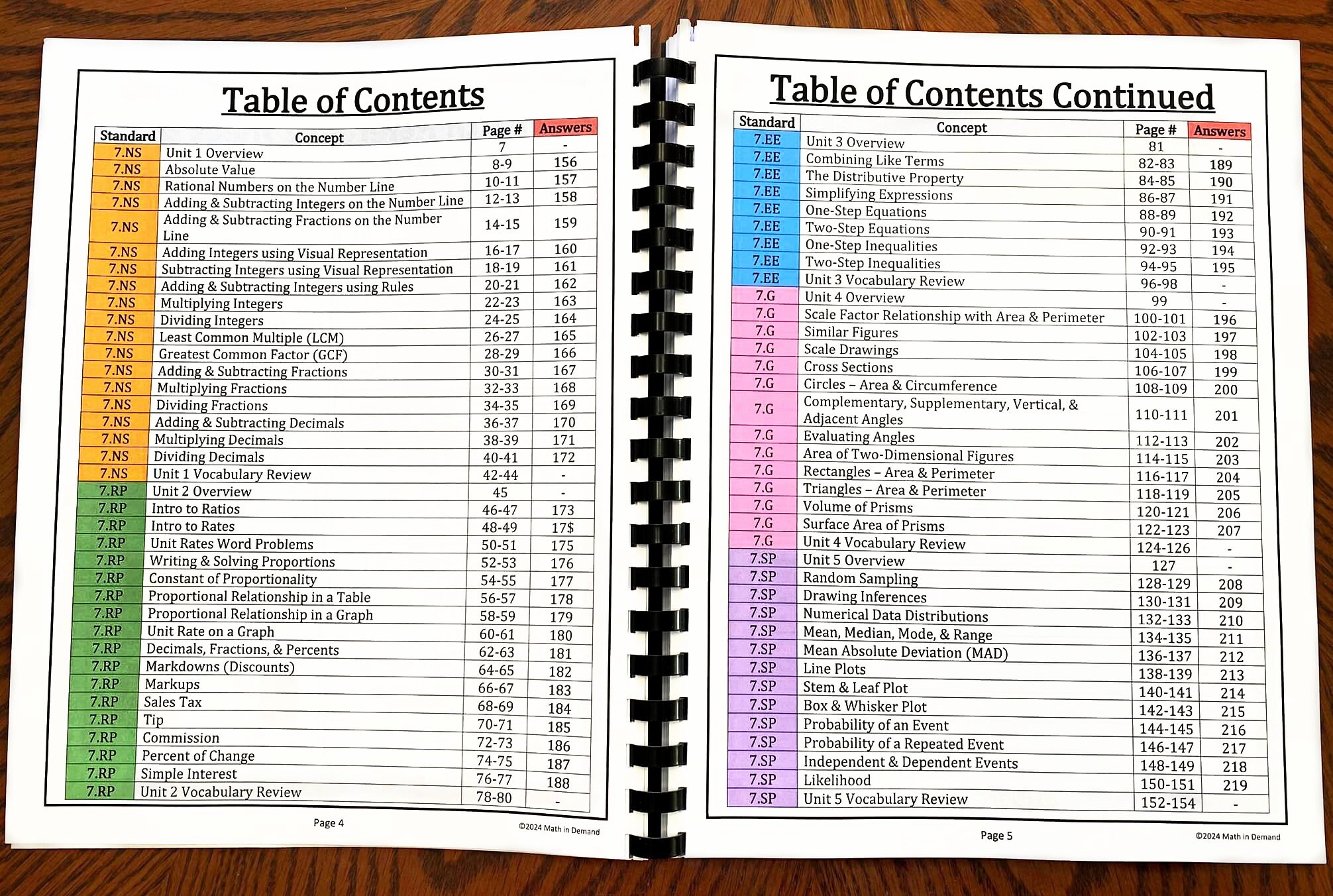 7th Grade Math Workbook - Etsy