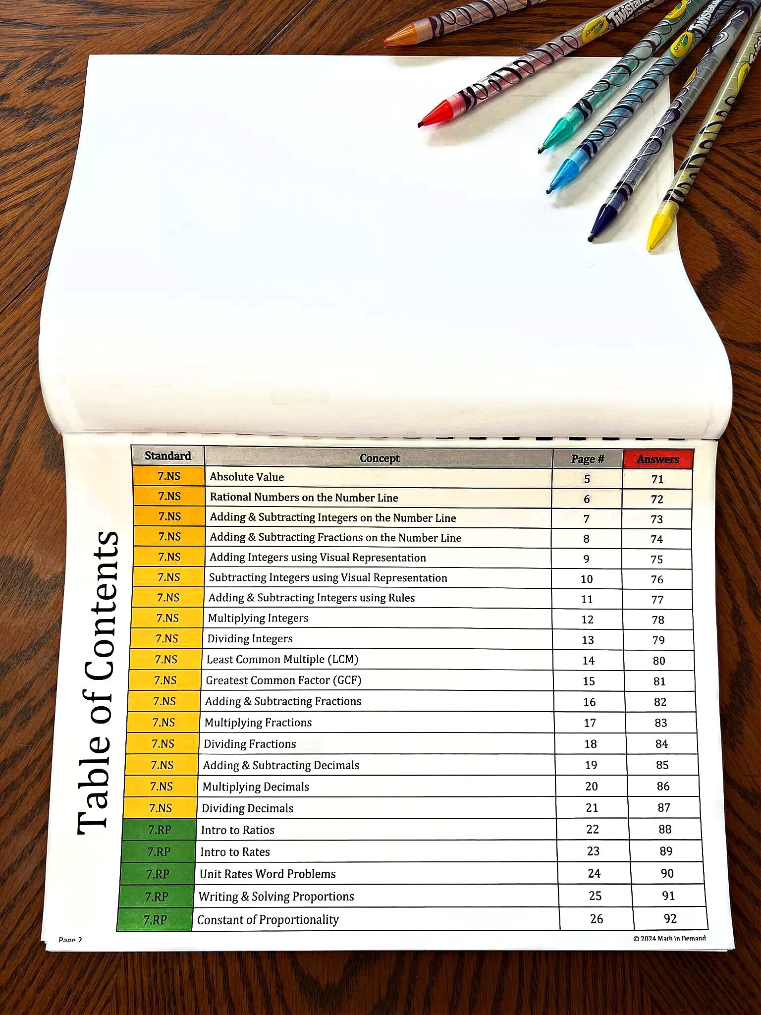 7th Grade Math Early Finishers - Etsy