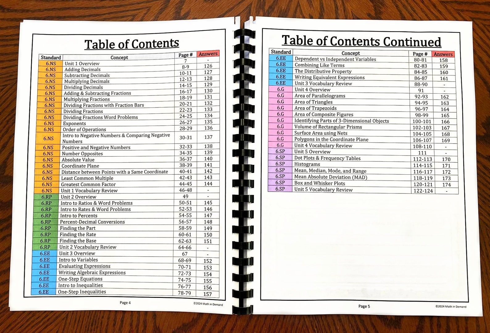 6th Grade Math Workbook - Etsy