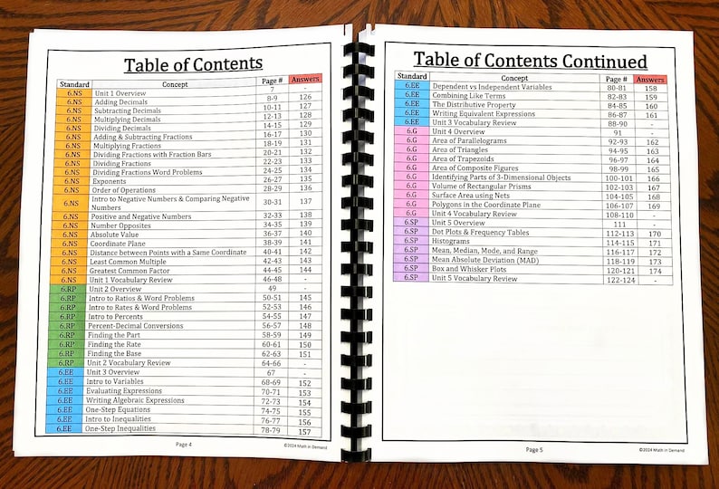 6th Grade Math Workbook - Etsy