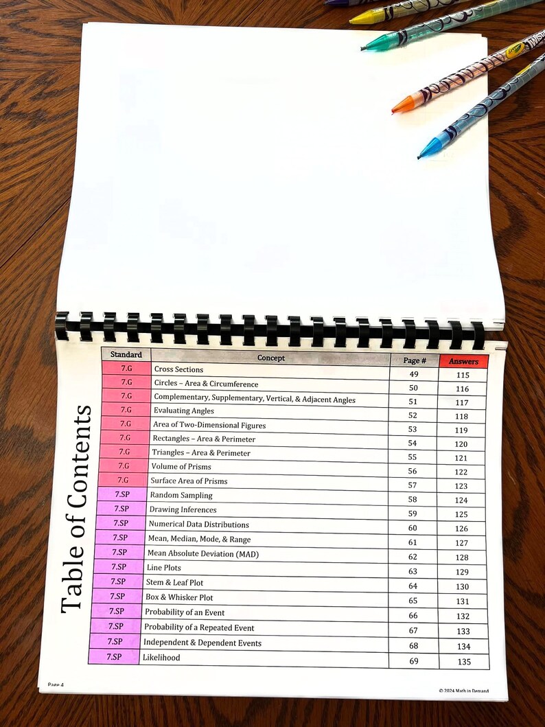 7th Grade Math Early Finishers - Etsy