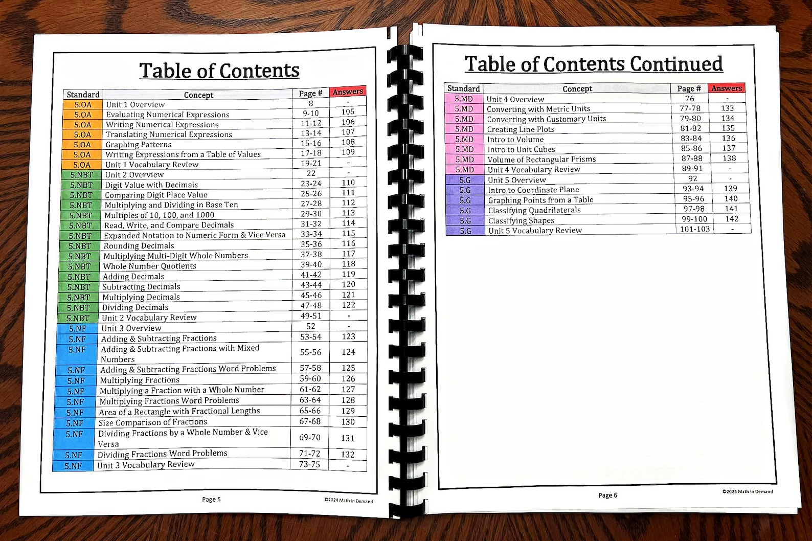 5th Grade Math Workbook - Etsy