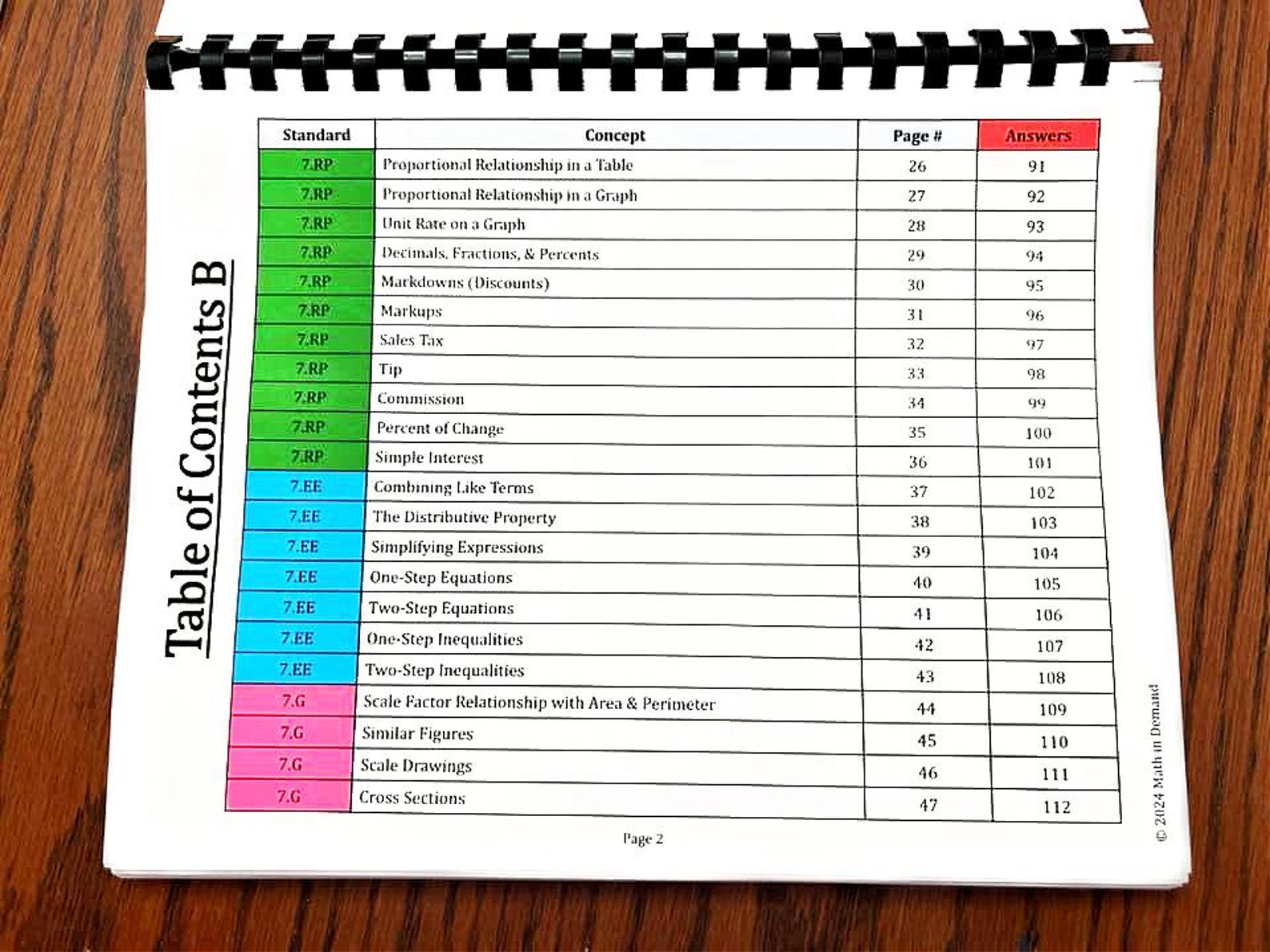 7th Grade Math Practice Pointers (physical Product) - Etsy