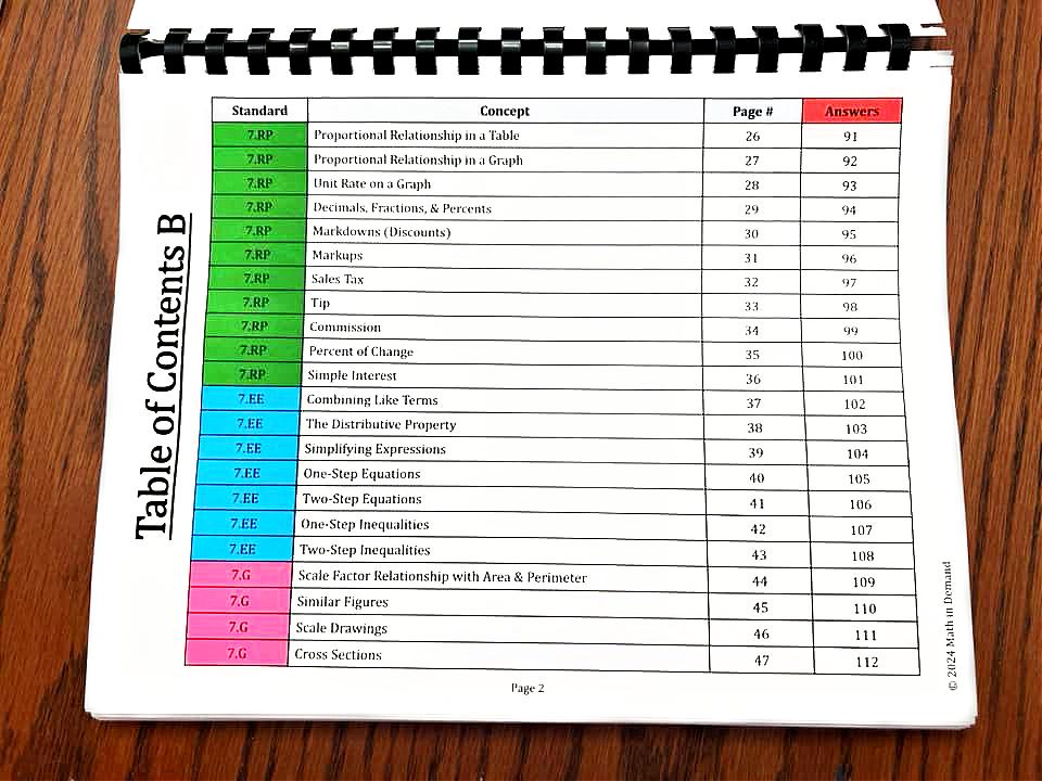 7th Grade Math Practice Pointers (physical Product) - Etsy