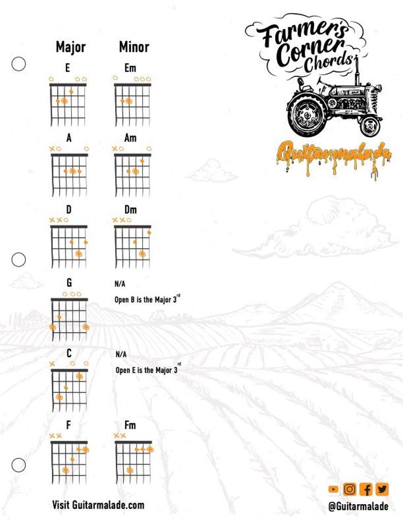 Guitar Chord Diagram - Printable - Etsy