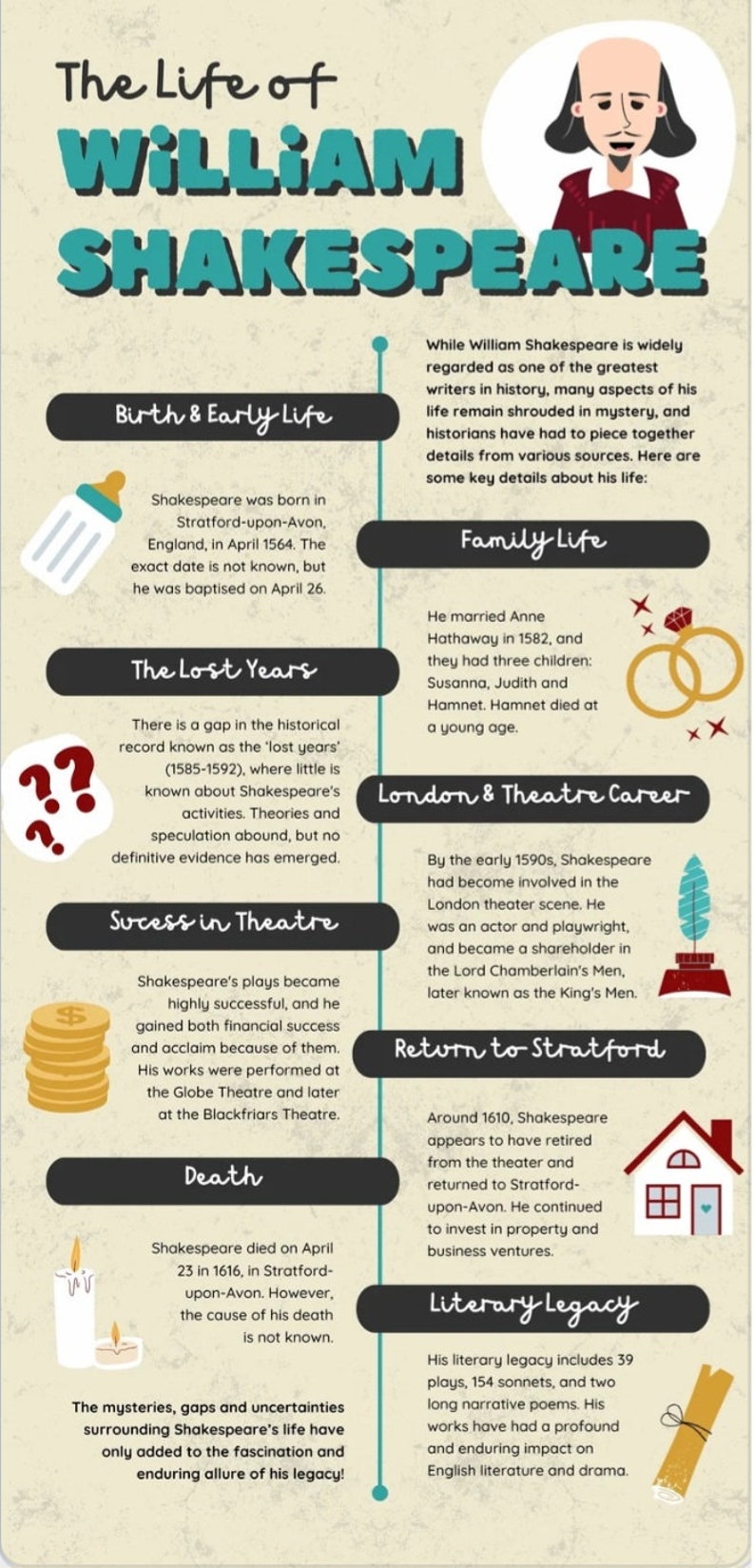 The Life of William Shakespeare 800px X 2000px Digital Download ...