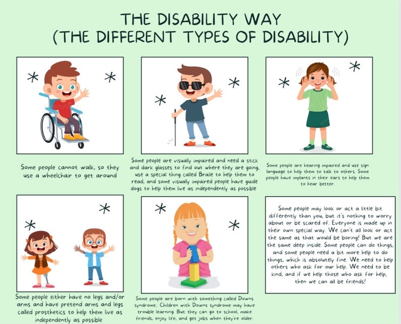 The Different Types of Disability A4 Glossy Poster - Etsy
