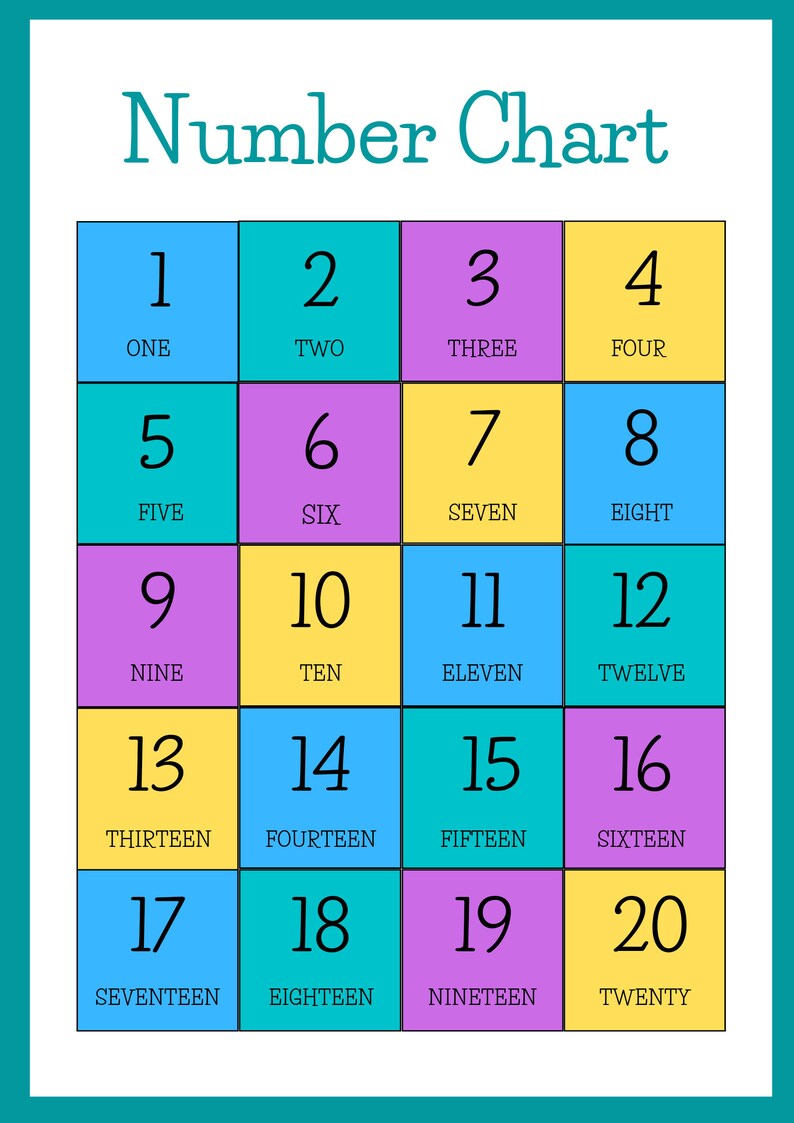 Colourful Number Chart A4 Glossy Poster - Etsy Australia