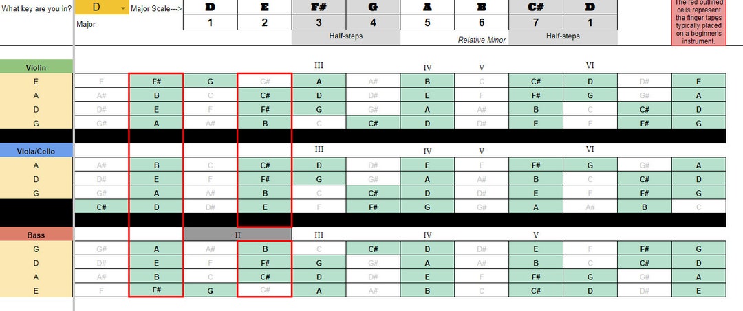 String Instrument - Finger Pattern Chart - Etsy