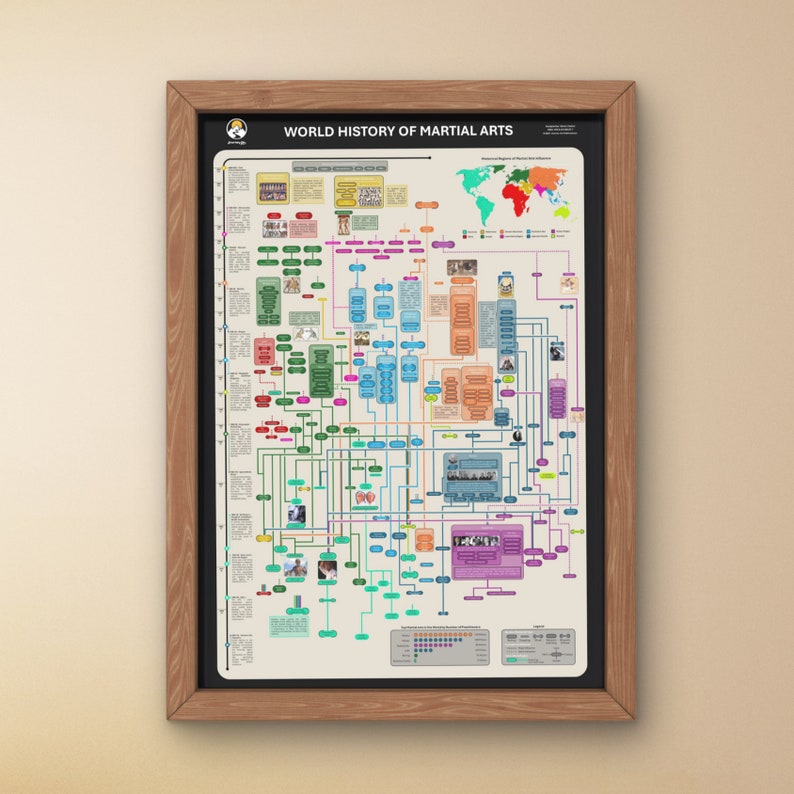World History of Martial Arts Map - Etsy