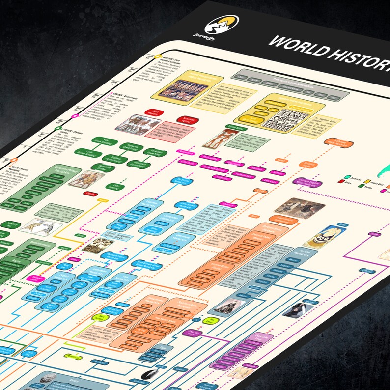 World History of Martial Arts Map - Etsy