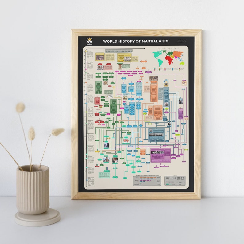 World History of Martial Arts Map - Etsy