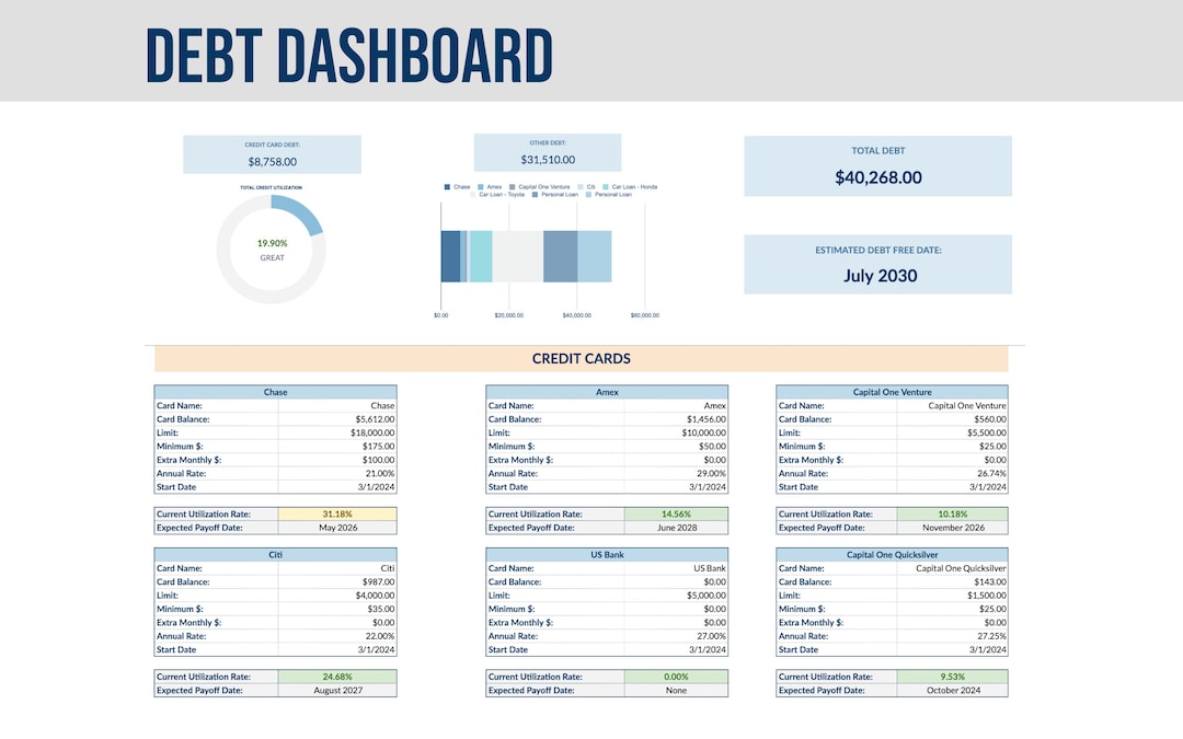 Ultimate Debt, Loan, Credit Card Payoff, and Utilization Calculator ...