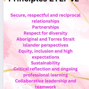 EYLF V2 Cheat Sheets - Etsy Australia