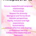 EYLF V2 Cheat Sheets - Etsy UK