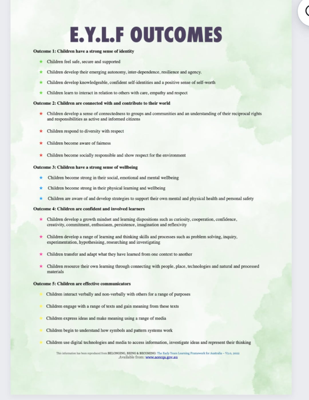 EYLF V2 Cheat Sheets - Etsy Australia