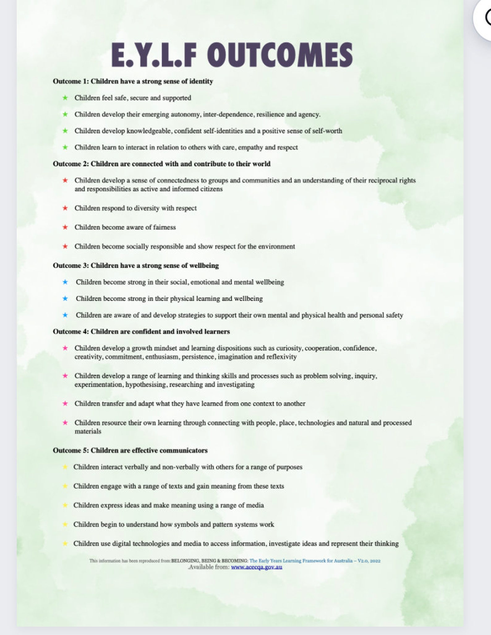 EYLF V2 Cheat Sheets - Etsy Australia