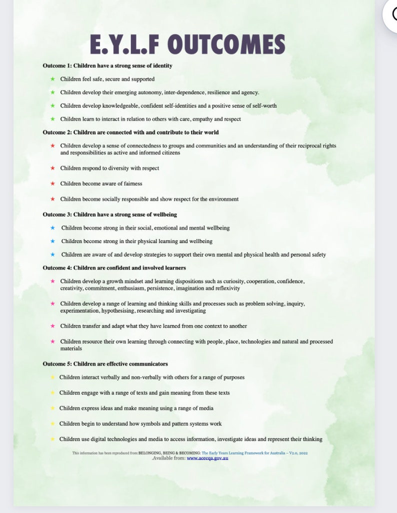 EYLF V2 Cheat Sheets - Etsy Australia