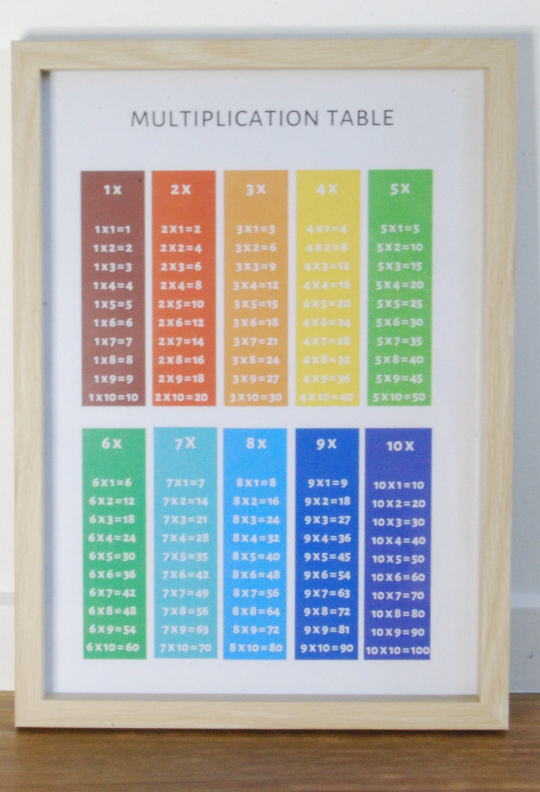 Multiplication Table Poster - Etsy