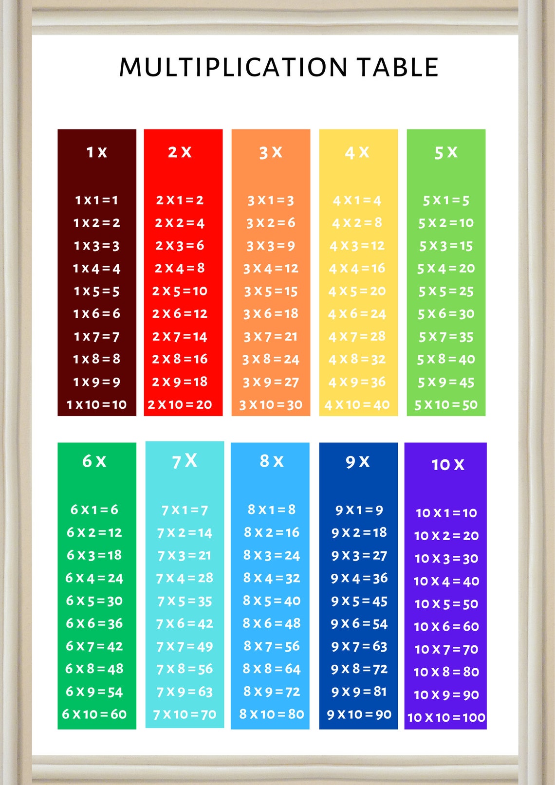 Multiplication Table Poster - Etsy