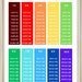 Multiplication Table Poster - Etsy