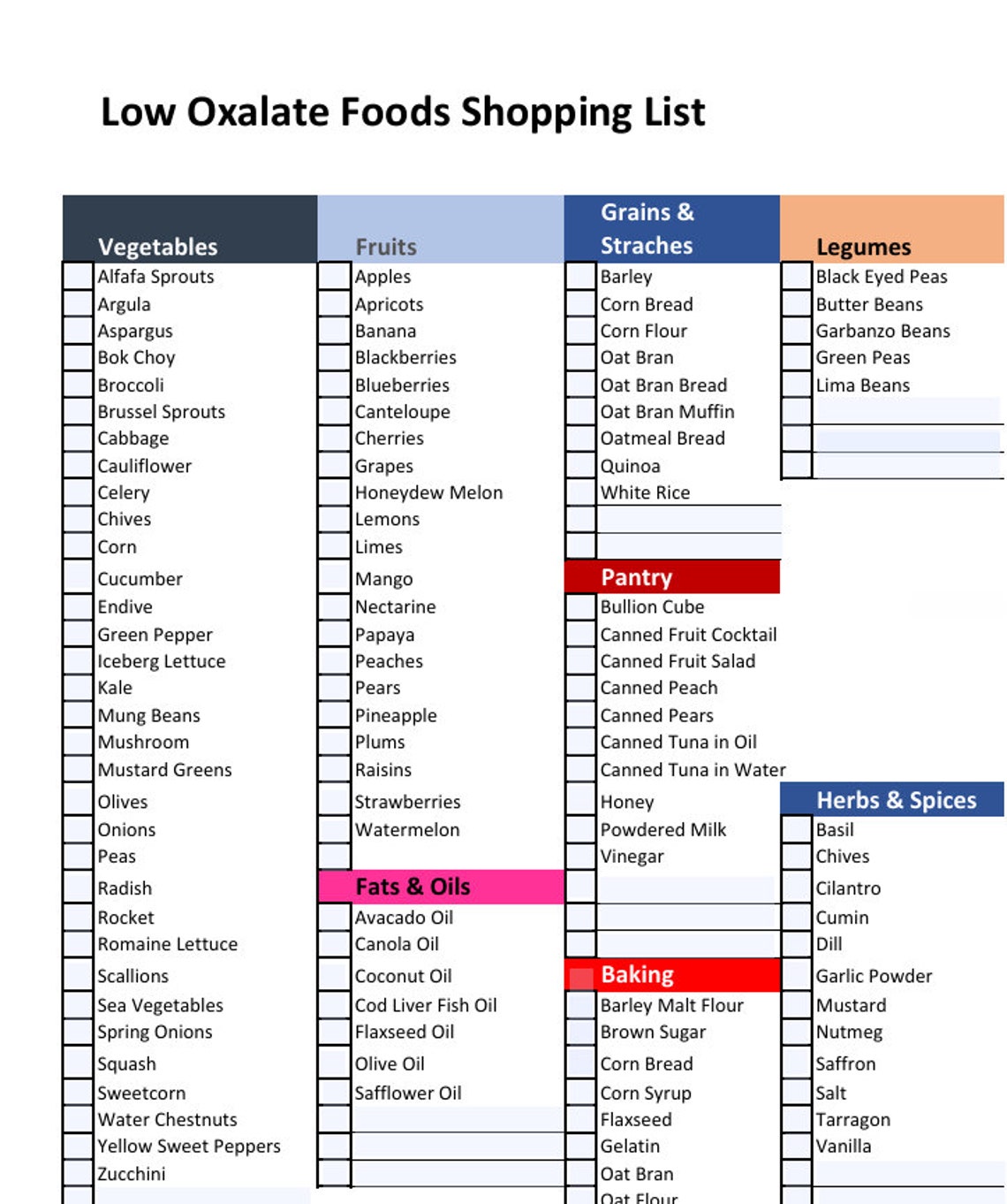 Low, Medium, High Oxalate Foods Shopping List, Kidney Stone & Renal ...