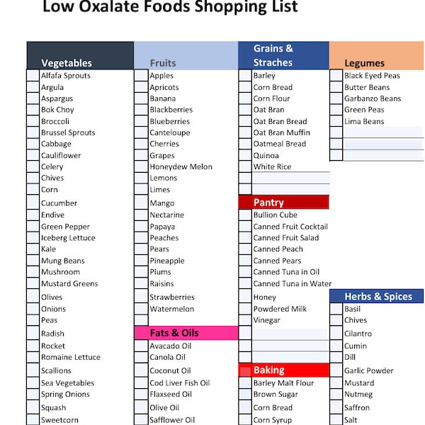 Oxalate Food List: Low Oxalate Foods for Kidney Stone Diet, Printable ...