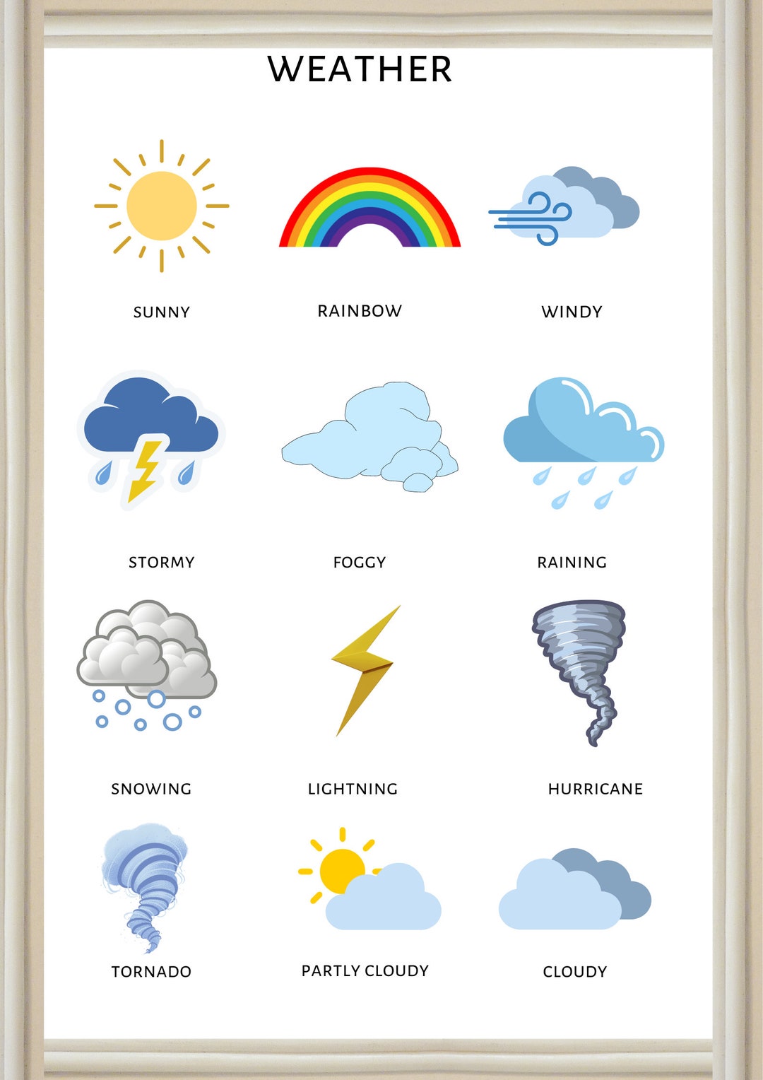 Weather Poster - Etsy