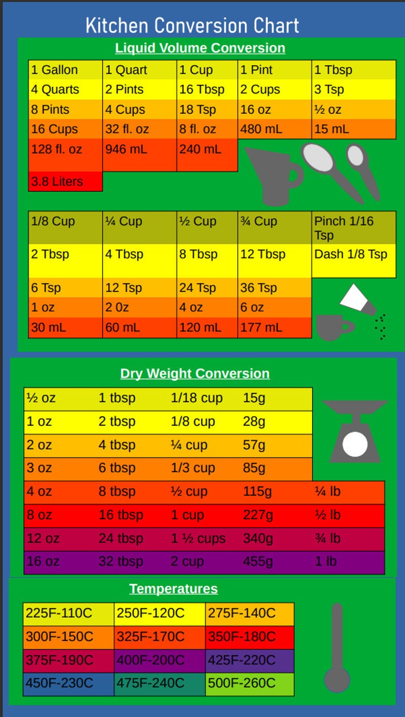 Kitchen Conversion Chart - Etsy