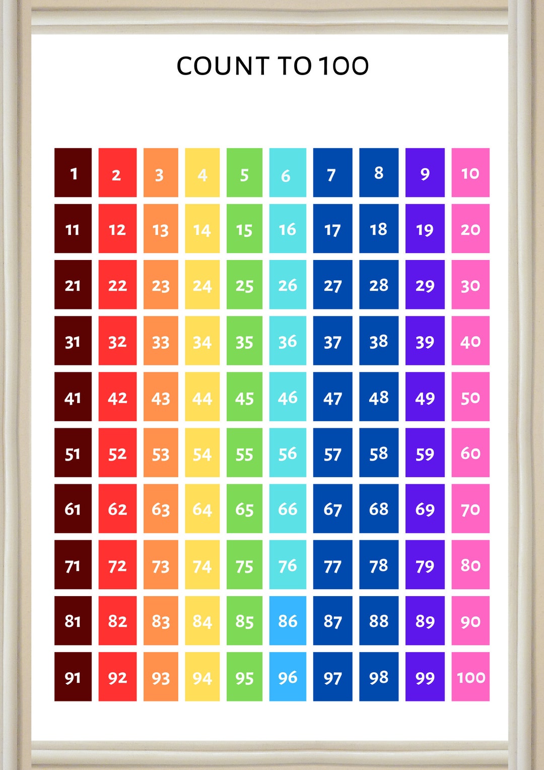 Count to 100 Poster - Etsy