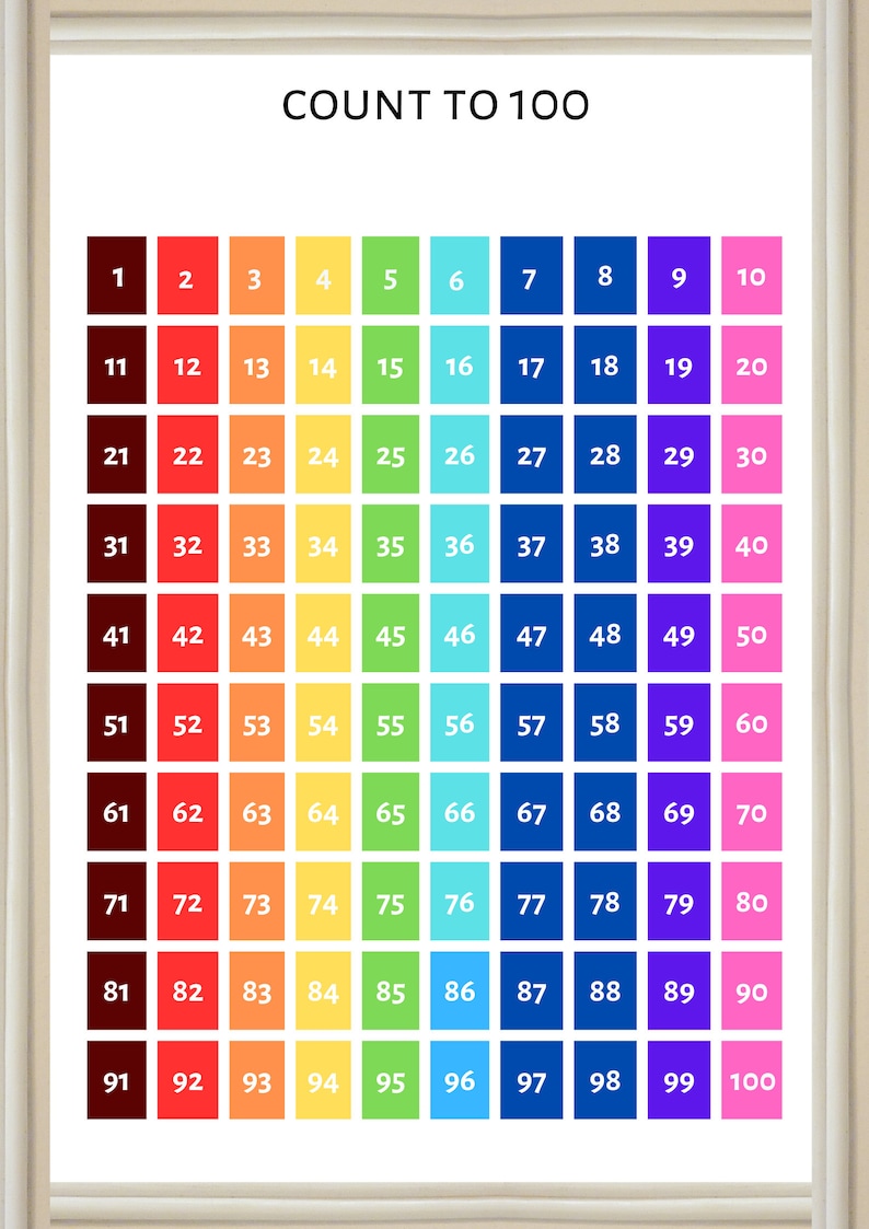 Count to 100 Poster - Etsy