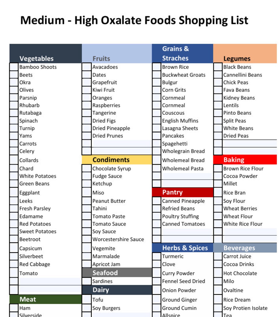 Low, Medium, High Oxalate Foods Shopping List, Kidney Stone & Renal ...