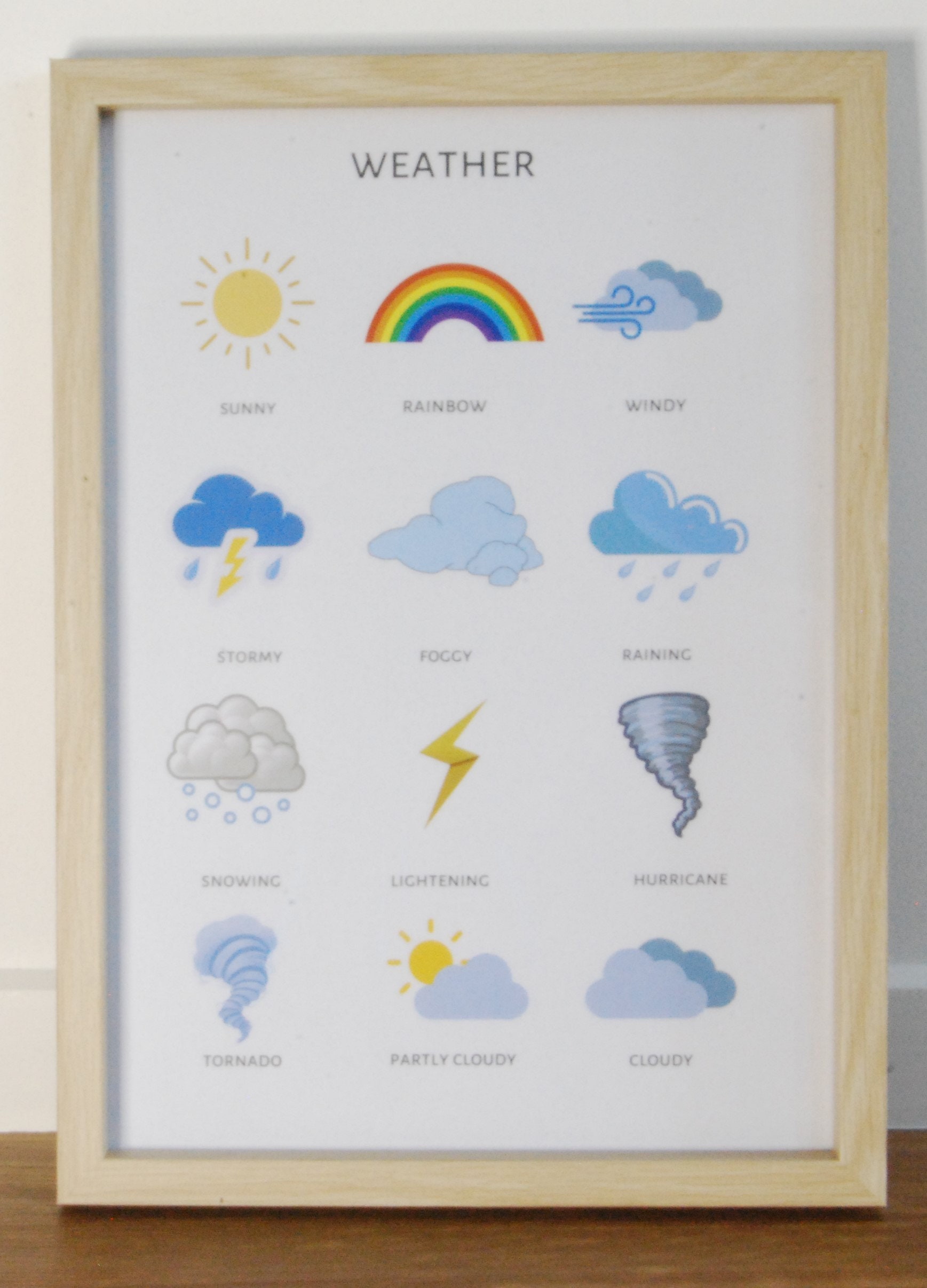Weather Poster - Etsy