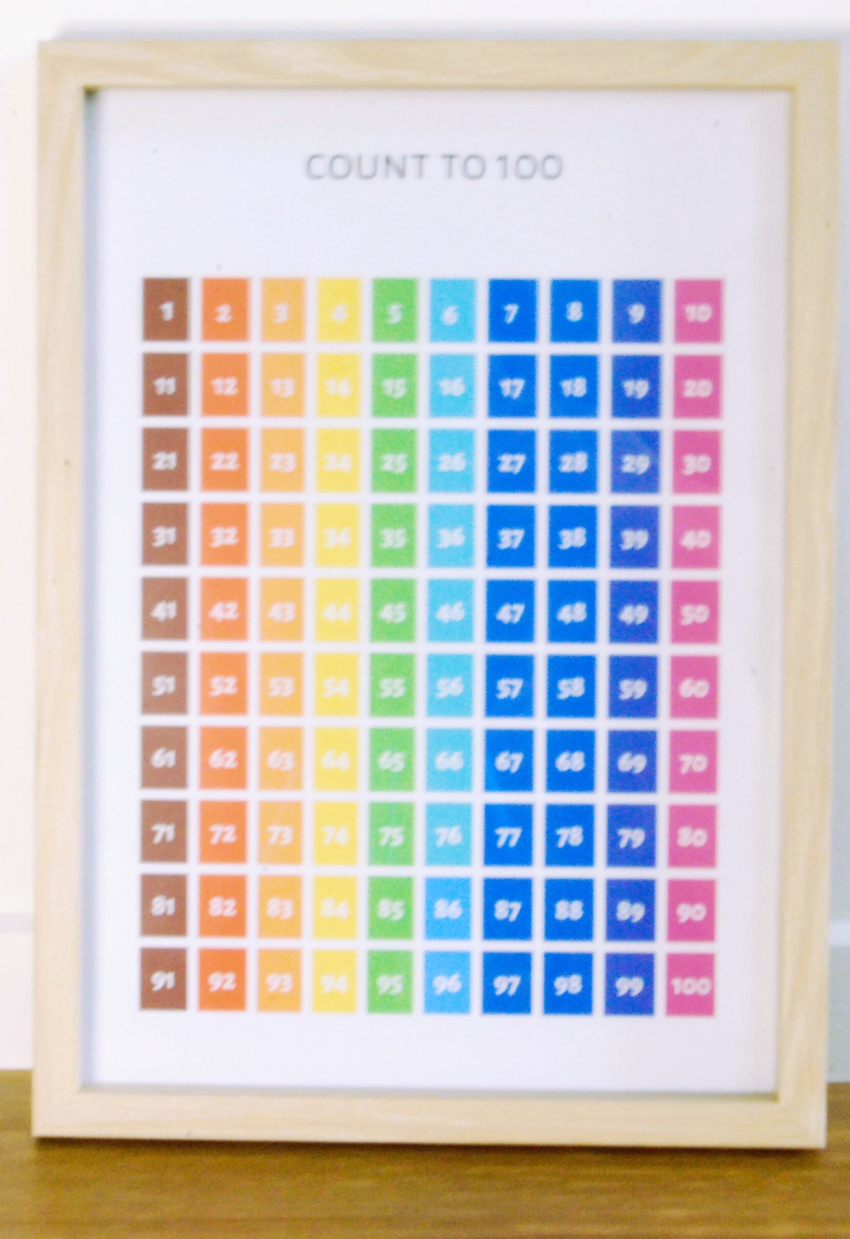 Count to 100 Poster - Etsy