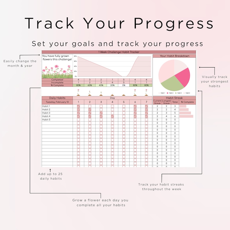 Pink Weekly Habit Tracker Google Sheets Grow Spreadsheet, Google Sheets ...