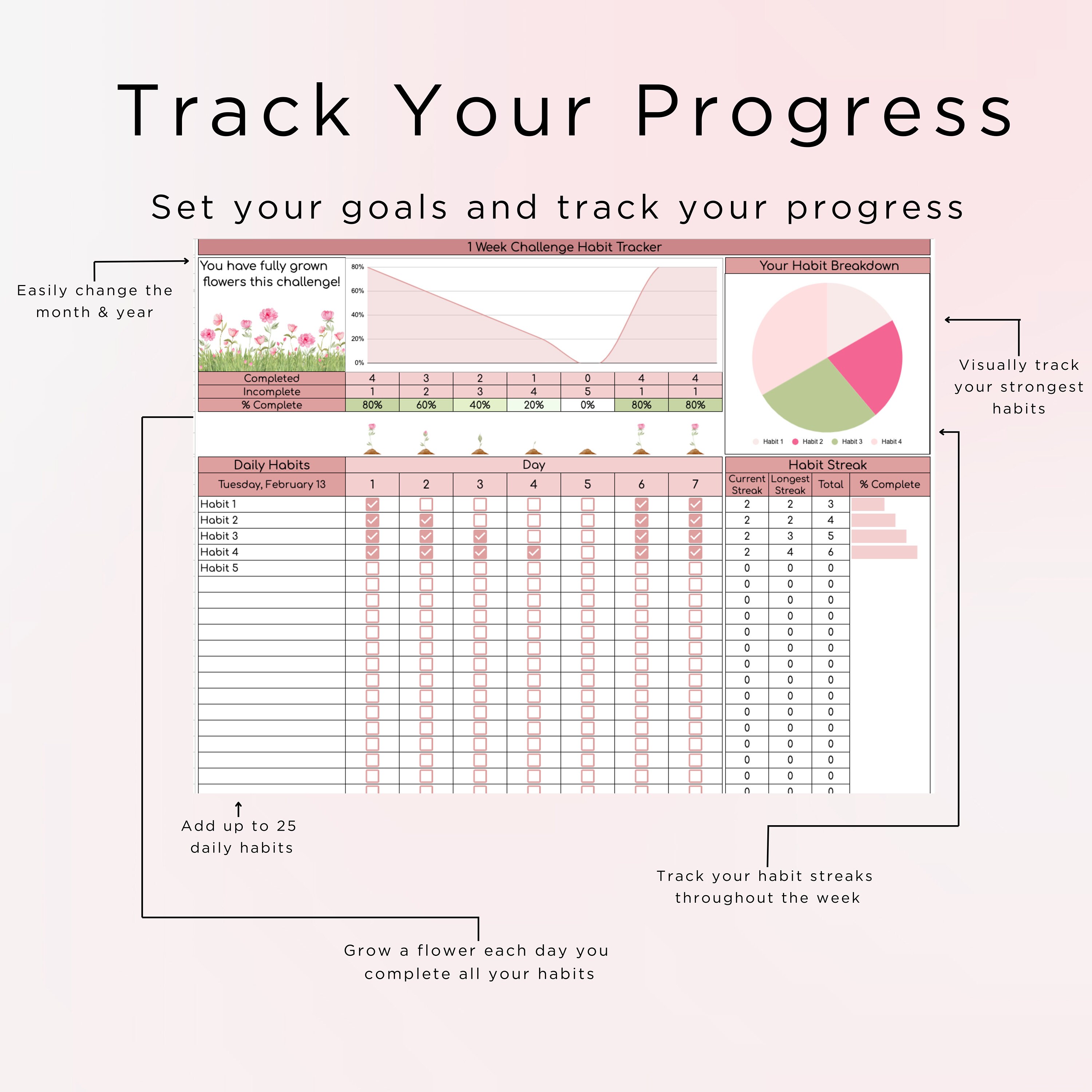 Pink Weekly Habit Tracker Google Sheets Grow Spreadsheet, Google Sheets ...