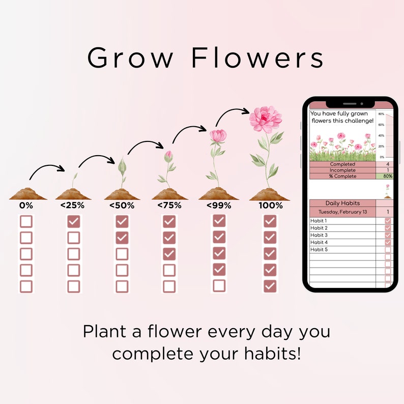 Pink Weekly Habit Tracker Google Sheets Grow Spreadsheet, Google Sheets ...