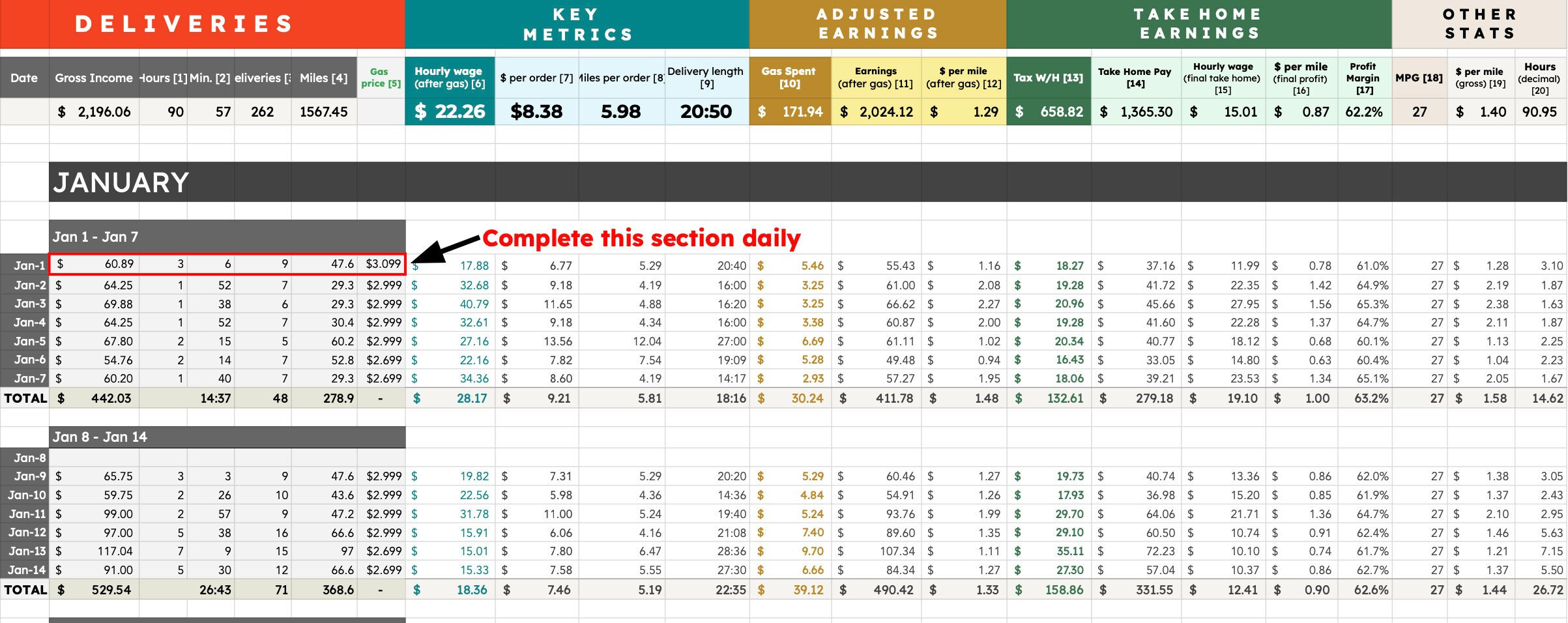 Prodriver Delivery Earnings Tracker - Google Sheets Template (2024) - Etsy