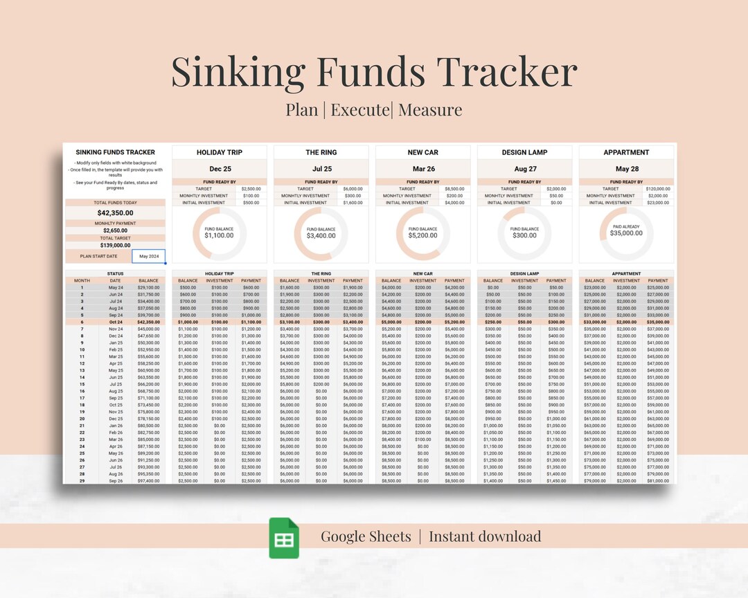 Sinking Funds Tracker Template for Google Sheets Savings Tracker ...