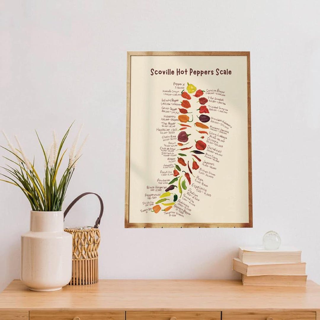Hot Peppers Art Print, Scoville Hot Pepper Scale Art Print, Chili ...