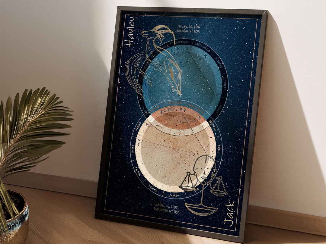 Custom Couples Birth Chart Art, Natal Chart Wall Art, Special Zodiac ...