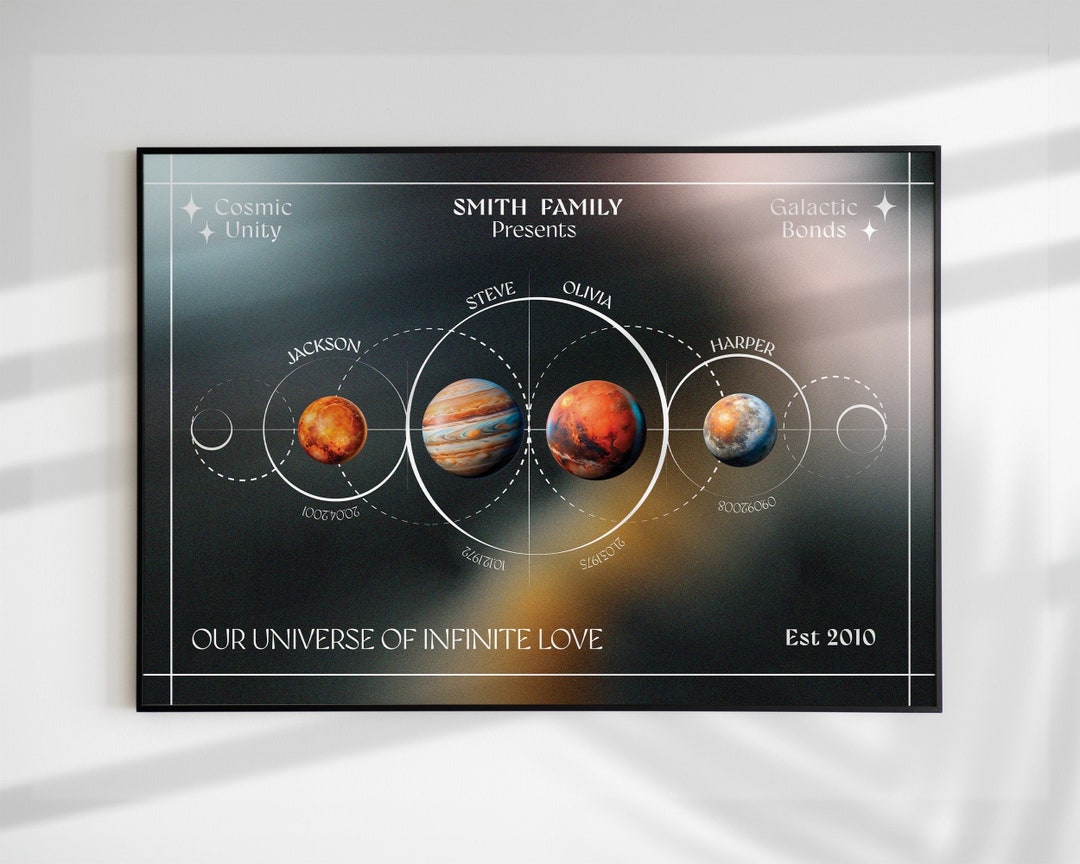 Custom Family Planets by Date Art Print, Unique Gift for Family ...