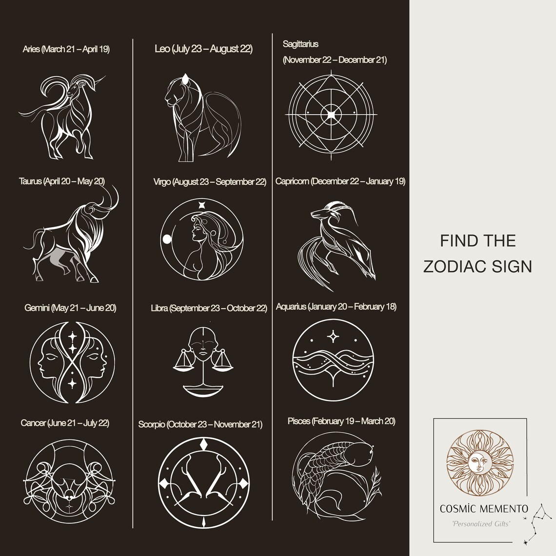 Custom Birth Chart Artwork, Unique Zodiac Sign Gift, Personal Natal ...