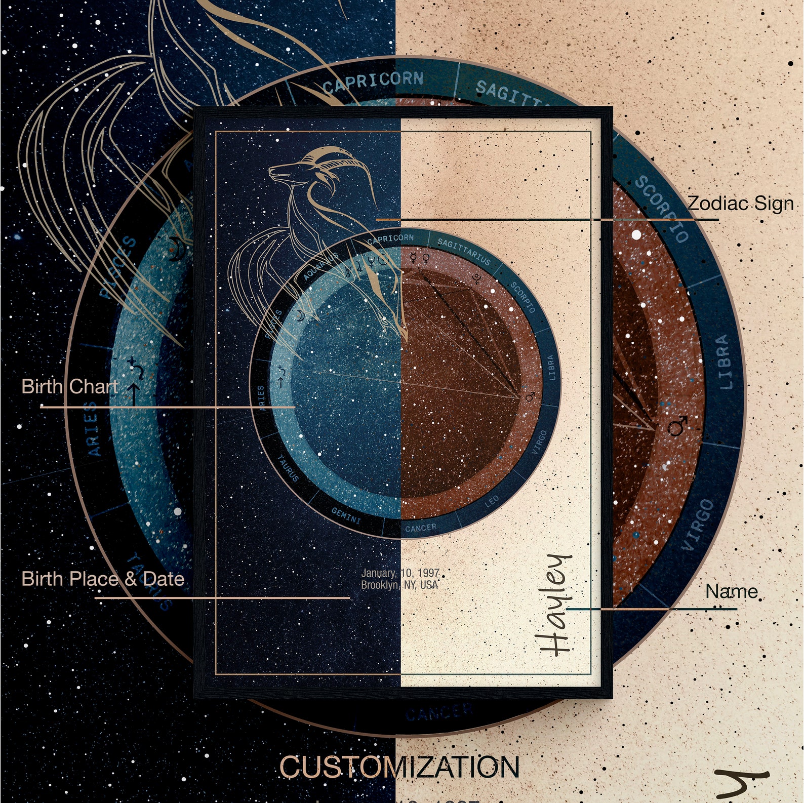 Custom Birth Chart Artwork, Unique Zodiac Sign Gift, Personal Natal ...