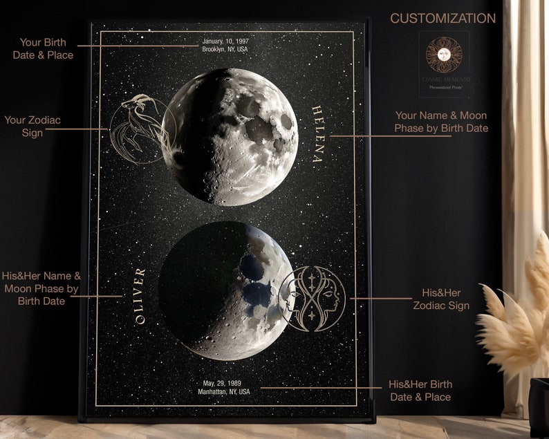 Custom Moon Phase Anniversary Gift, Couple Astrology Art Print With ...