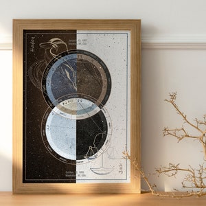 Custom Couple Birth Chart Art, Natal Chart Half Colored, Special Zodiac ...