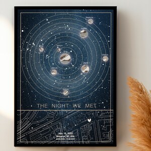Custom Couple Solar System Art Print, the Night We Met Poster, Planet ...