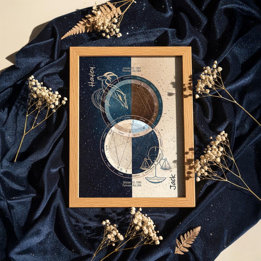Custom Couple Birth Chart Print, Romantic Zodiac Compatibility Art ...