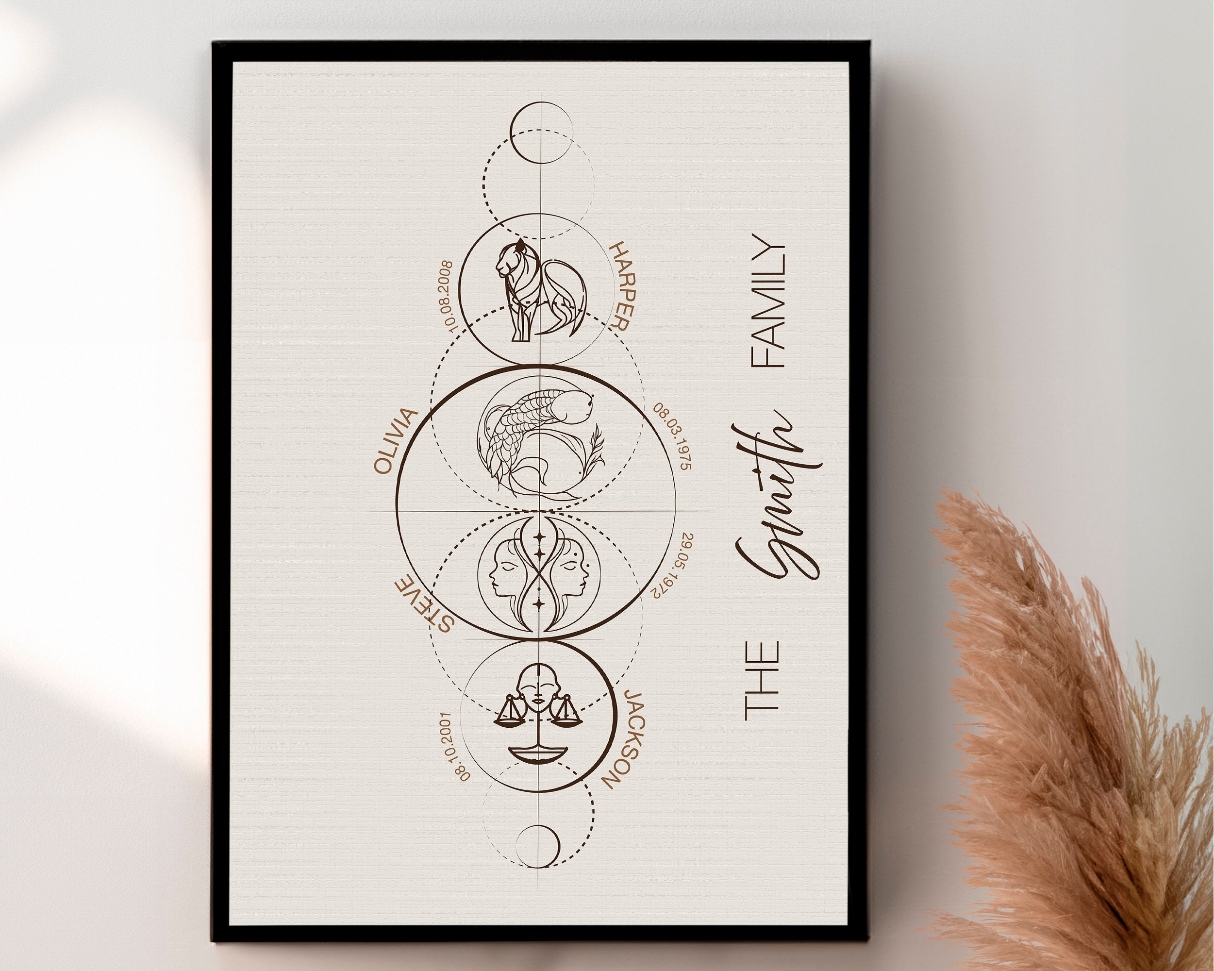Custom Unique Family Zodiac Sign Art, Astrology Gift for Family ...